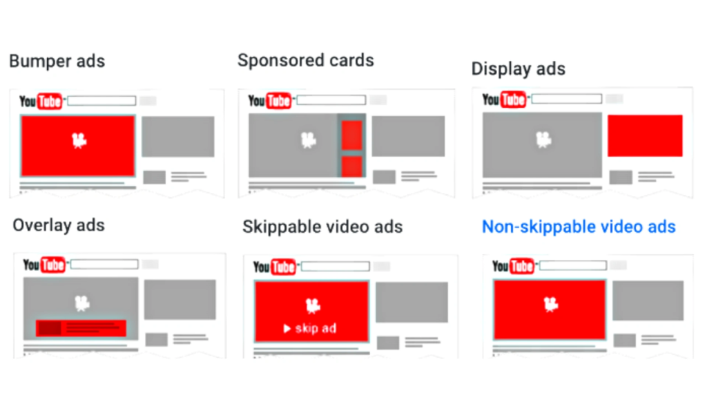 YouTube Ads là gì? Tổng quát về YouTube Ads dành cho các Marketer ...