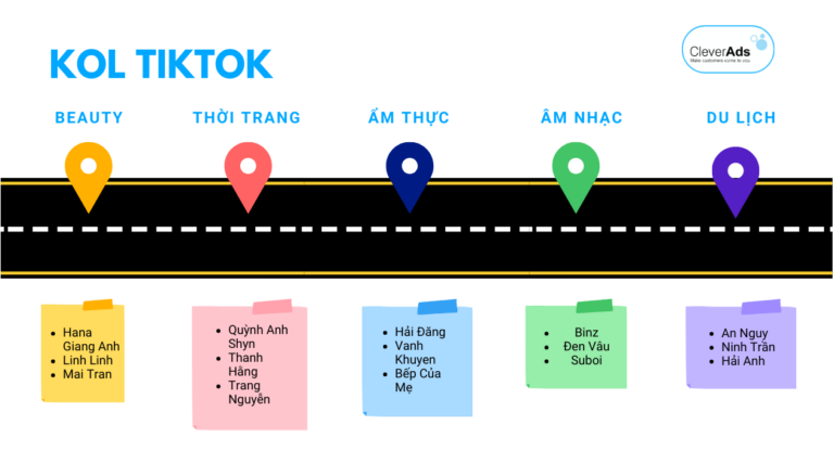 Book KOL Tiktok: Chi tiết quy trình dành cho doanh nghiệp - CleverAds