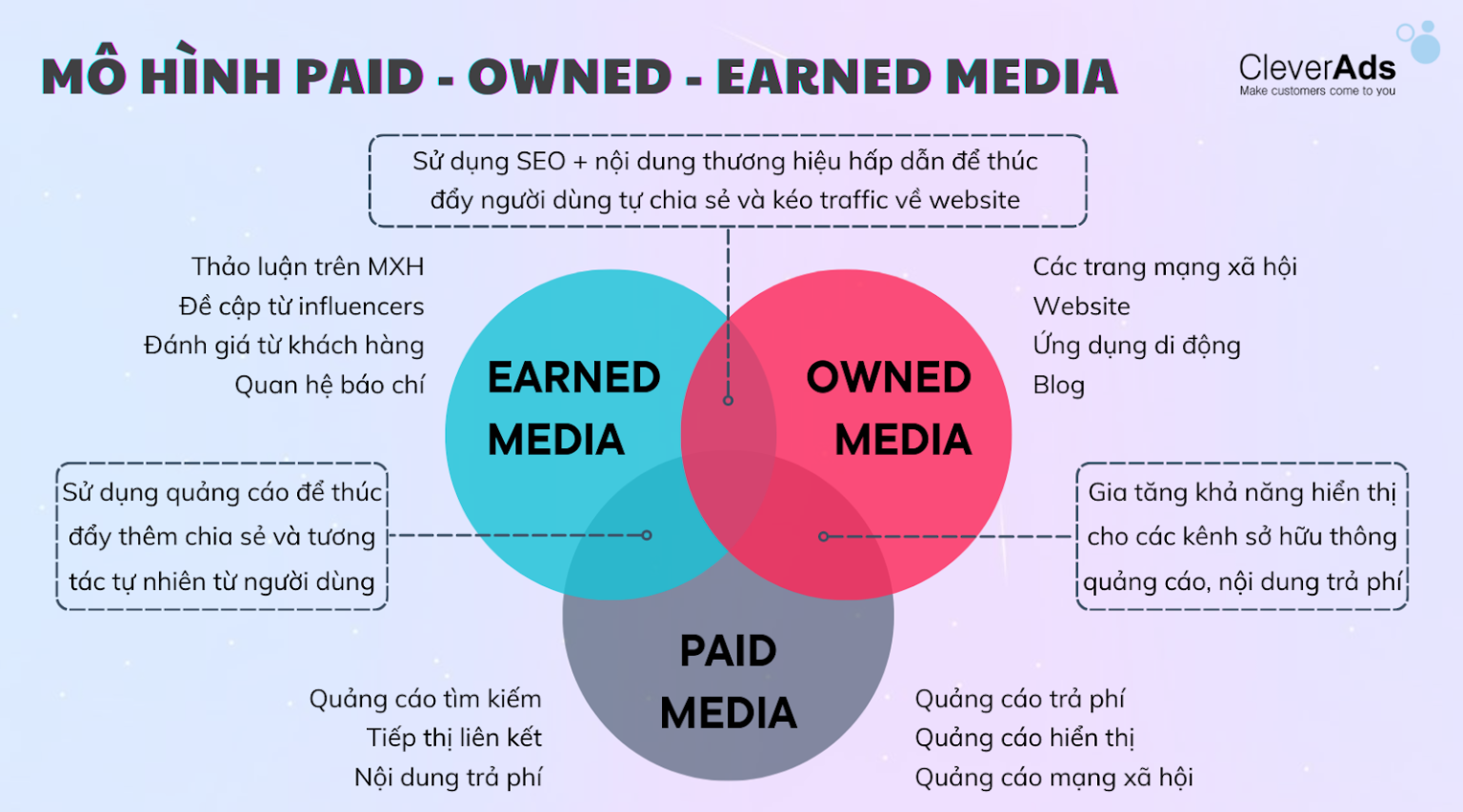 Earned media và những kiến thức quan trọng bạn cần biết